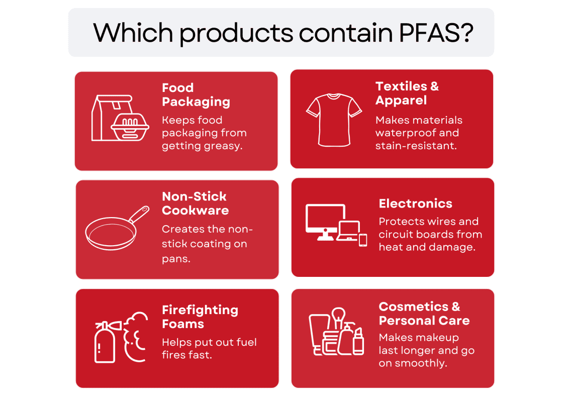 Comprehensive Guide to PFAS Testing: Methods, Applications, and Costs ...